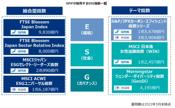 投資初心者がお手本にすべきGPIFのポートフォリオと運用実績
